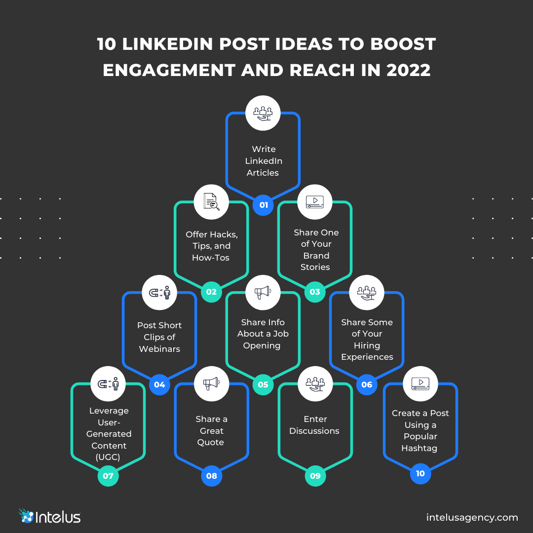 10 LinkedIn Post Ideas To Boost Engagement And Reach In 2022 | Blog