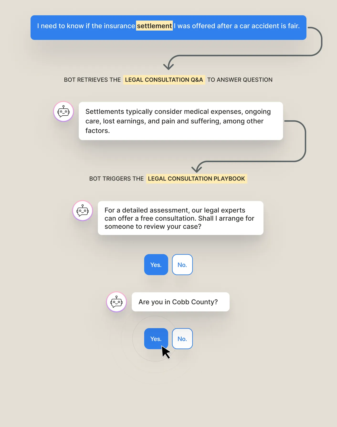 24/7 Live-Staffed Web Chat Services | Smith.ai