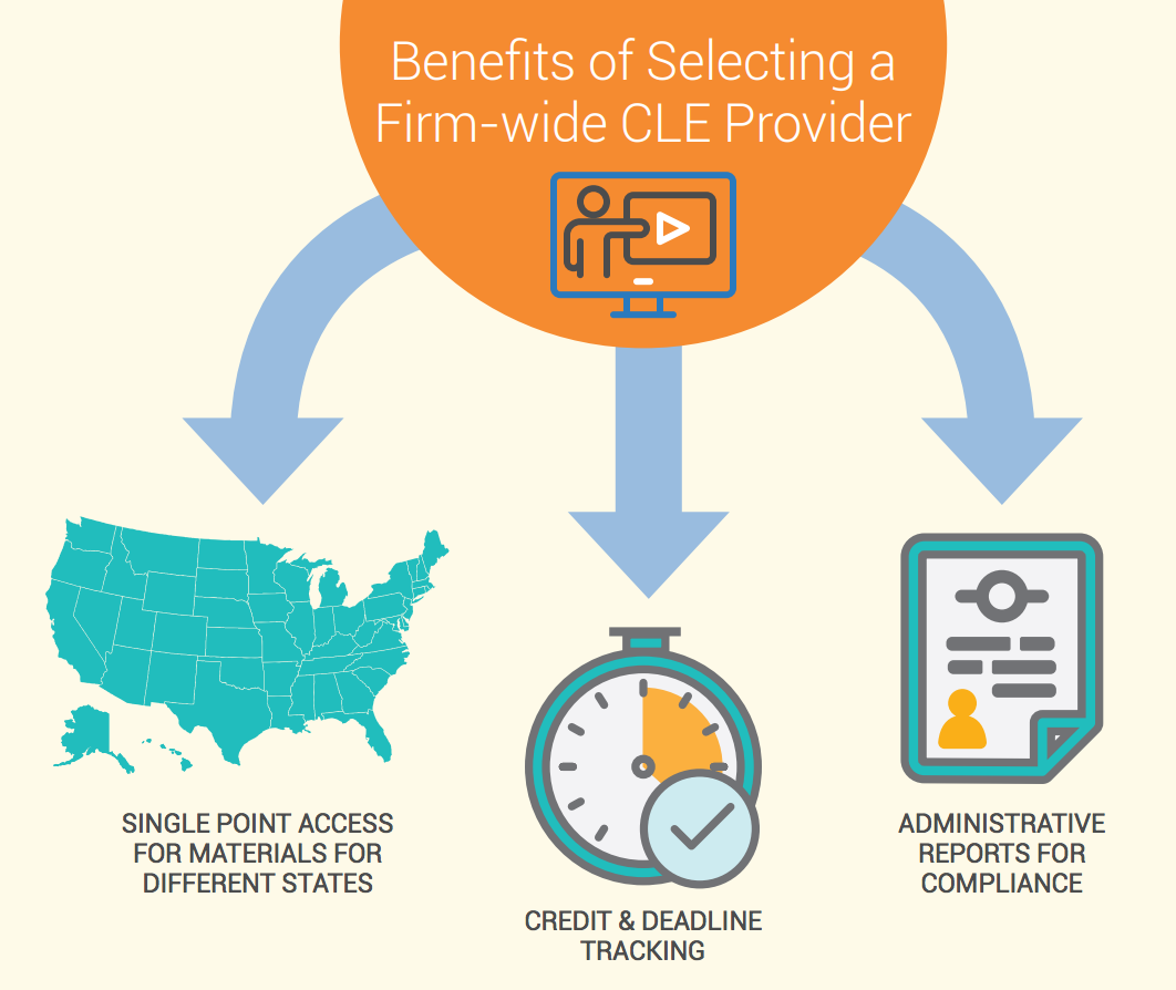 The 3 C's of Choosing the Right CLE Provider | Smith.ai