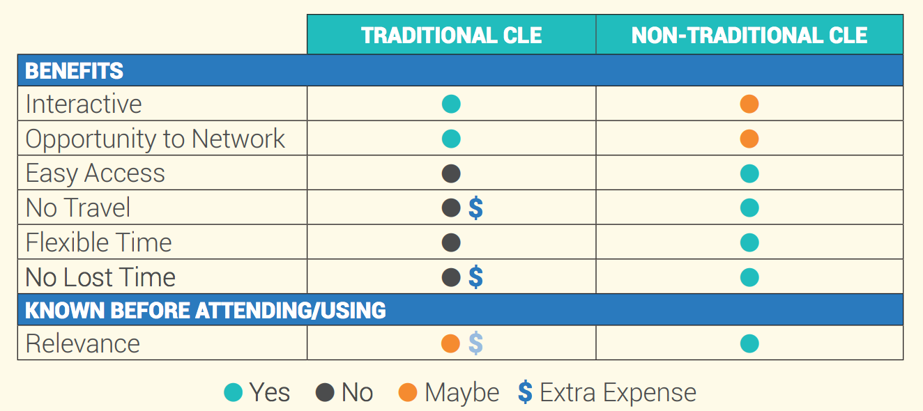The 3 C's of Choosing the Right CLE Provider | Smith.ai