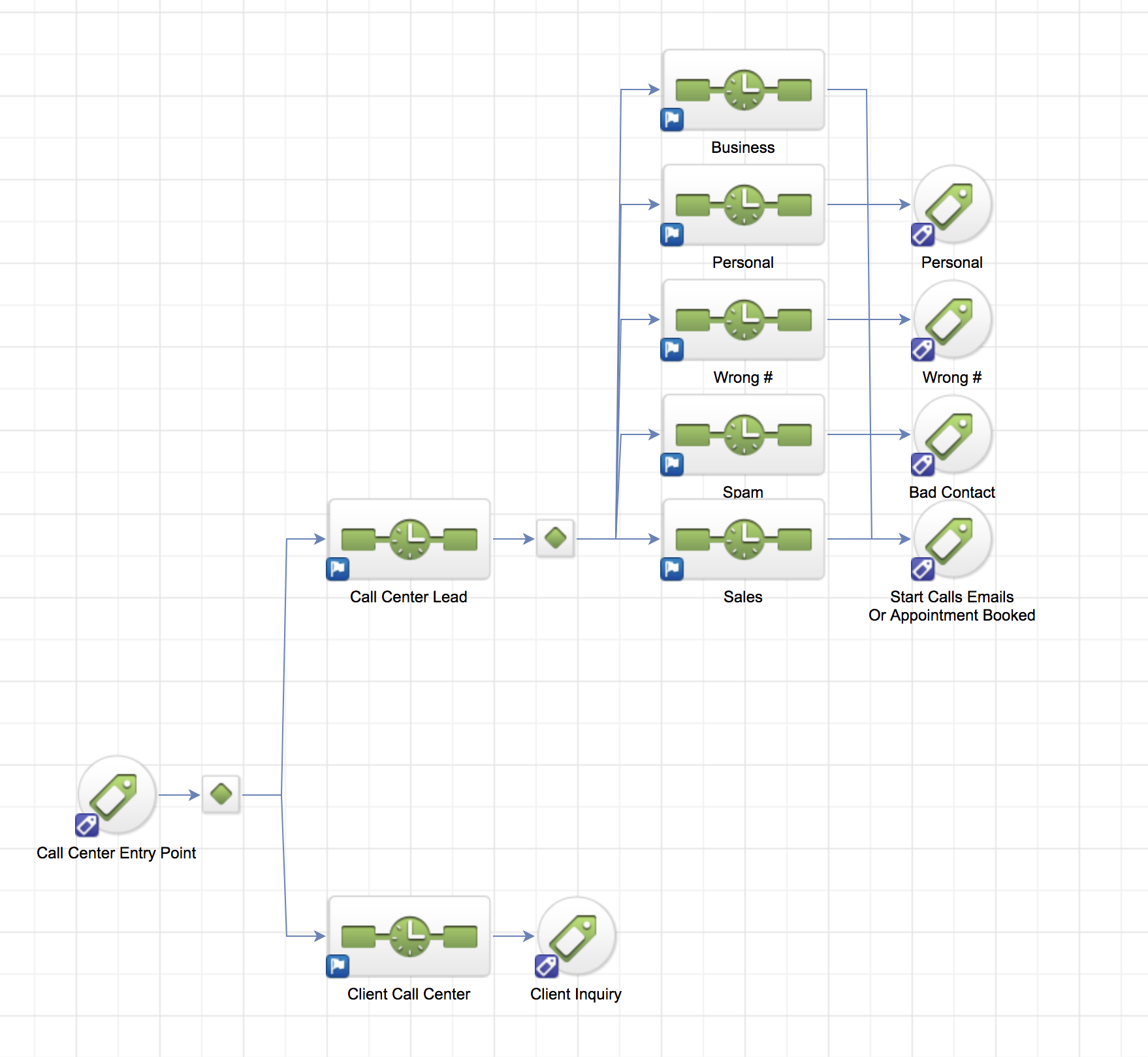 Smith.ai Now Integrates with Infusionsoft | Smith.ai