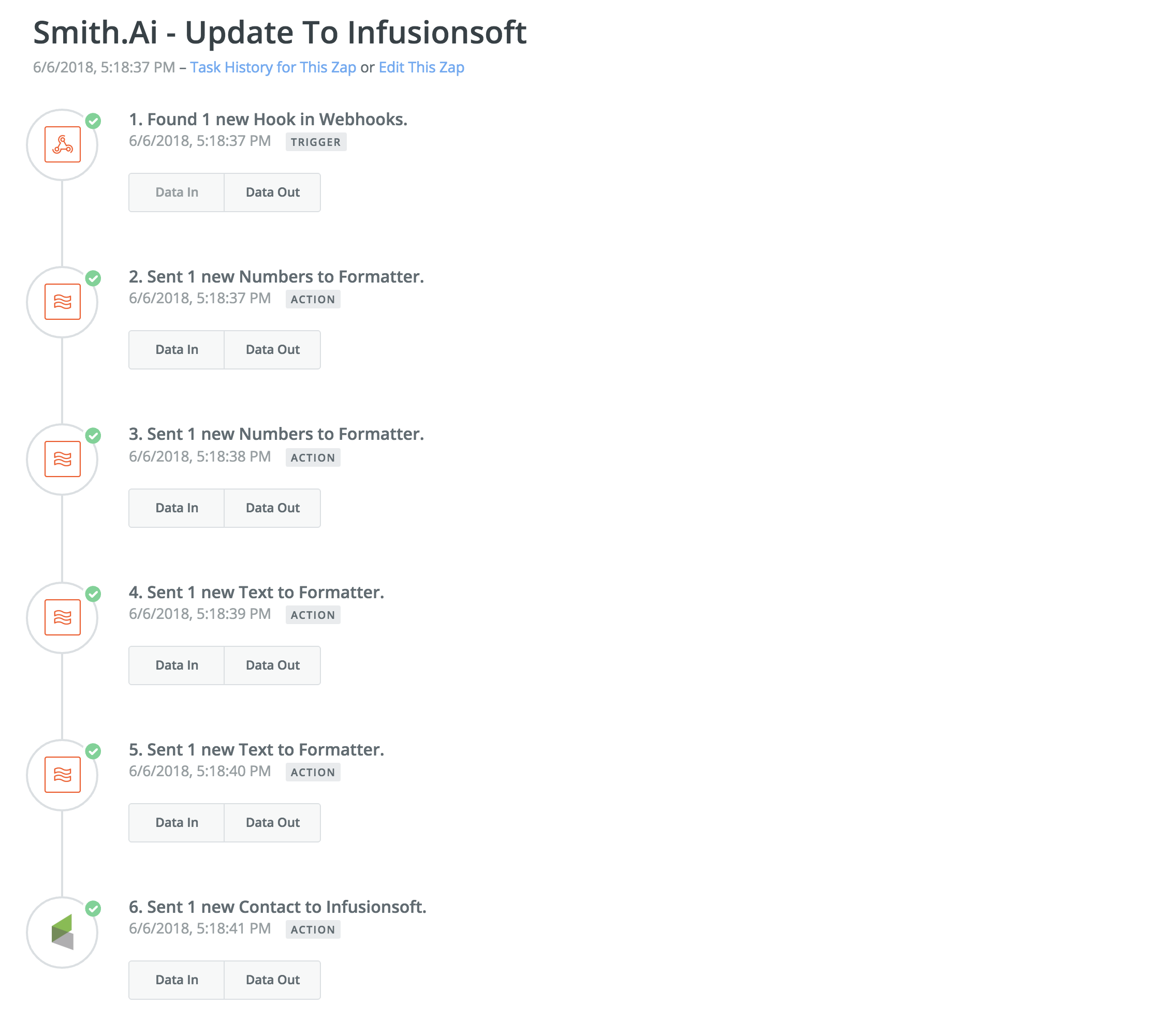 Smith.ai Now Integrates with Infusionsoft | Smith.ai