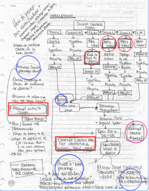How to Map Your New Client Intake | Smith.ai