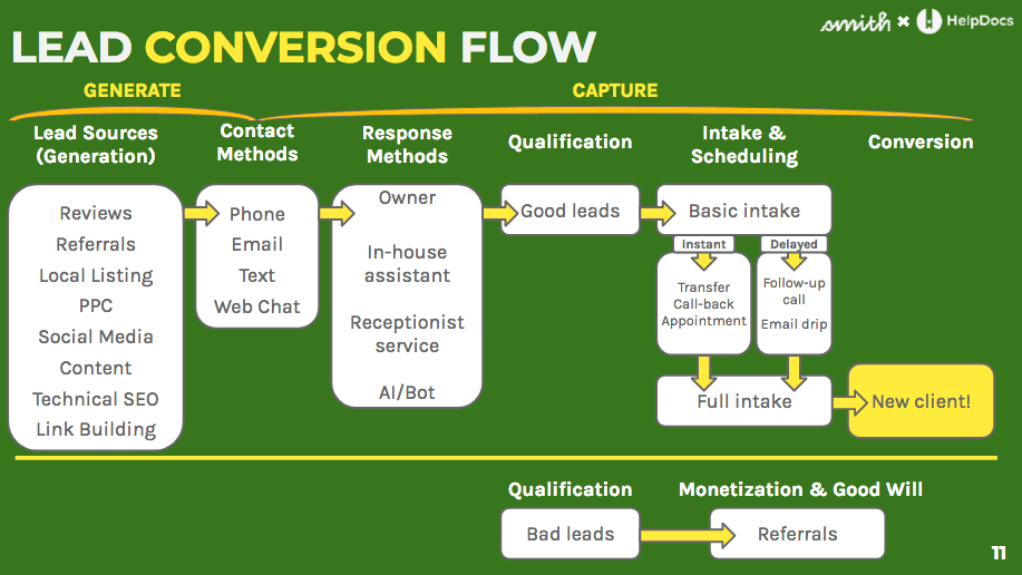 Master Class: Tips For Using Knowledge Bases & Virtual Receptionists To ...