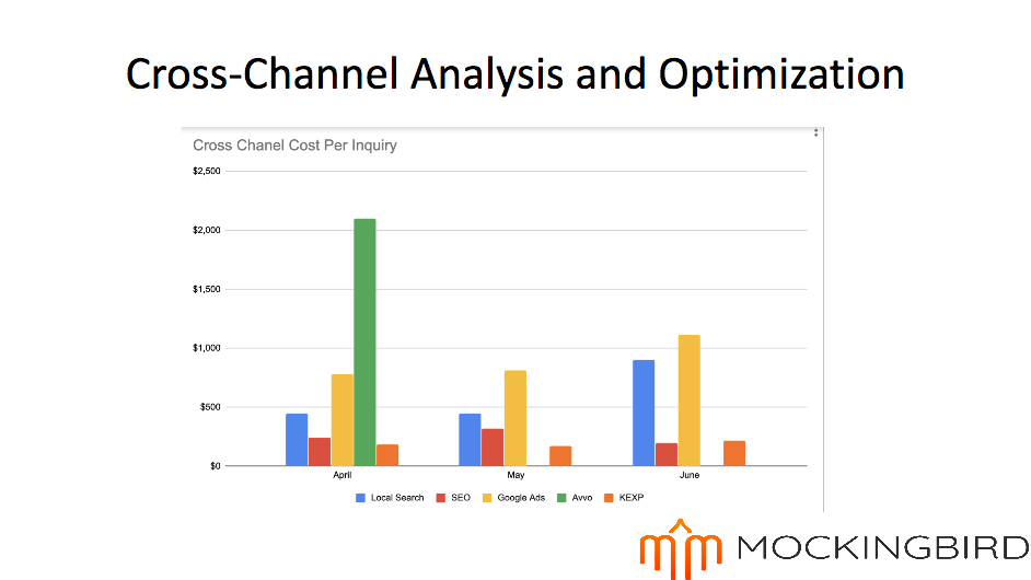 Master Class: How to Convert Callers to Clients | Smith.ai