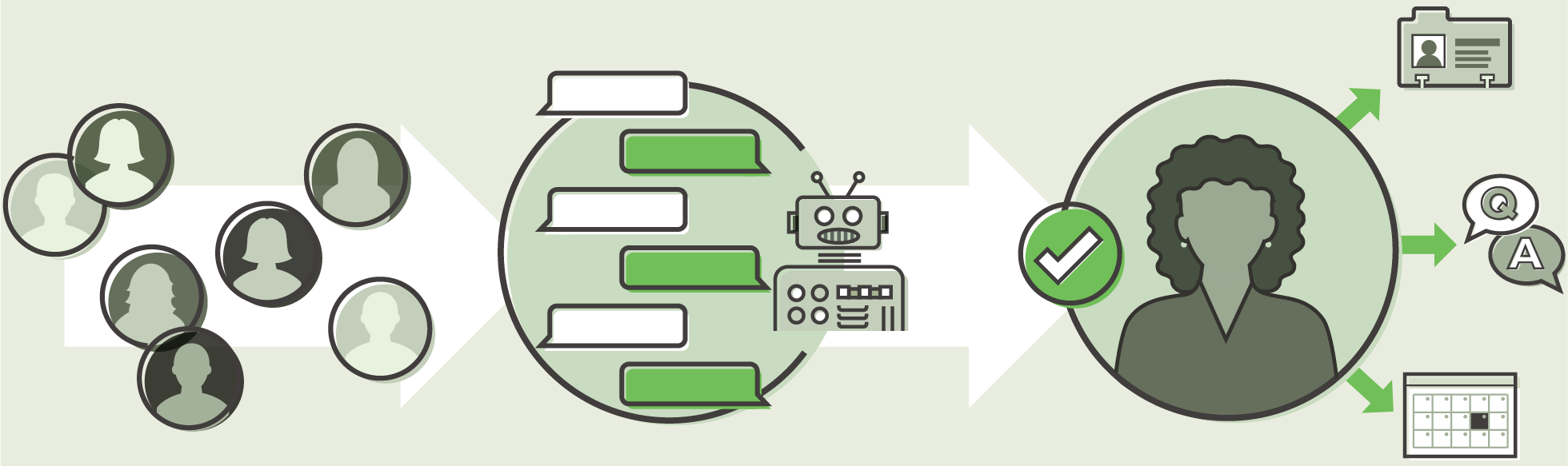 Top 10 Chat Apps for Google Sites Websites | Smith.ai