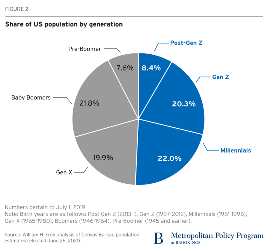 Call, Chat, Text, or Email? How to Use Consumers’ Preferred ...