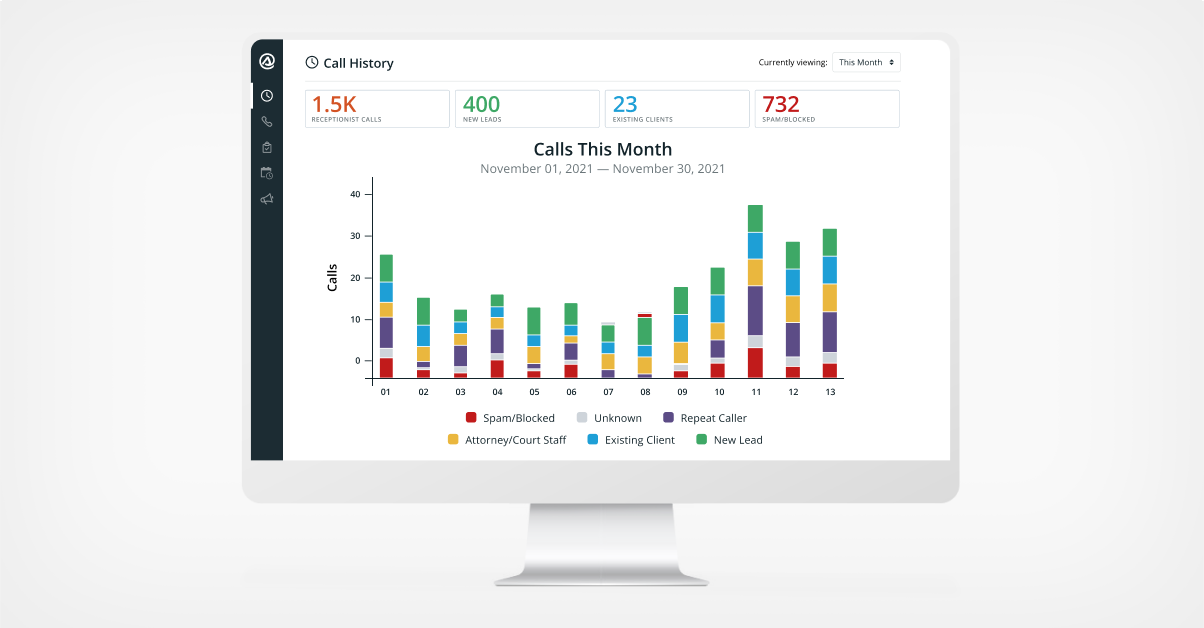 New! Call Intelligence is Now Available with Virtual Receptionist Plans ...