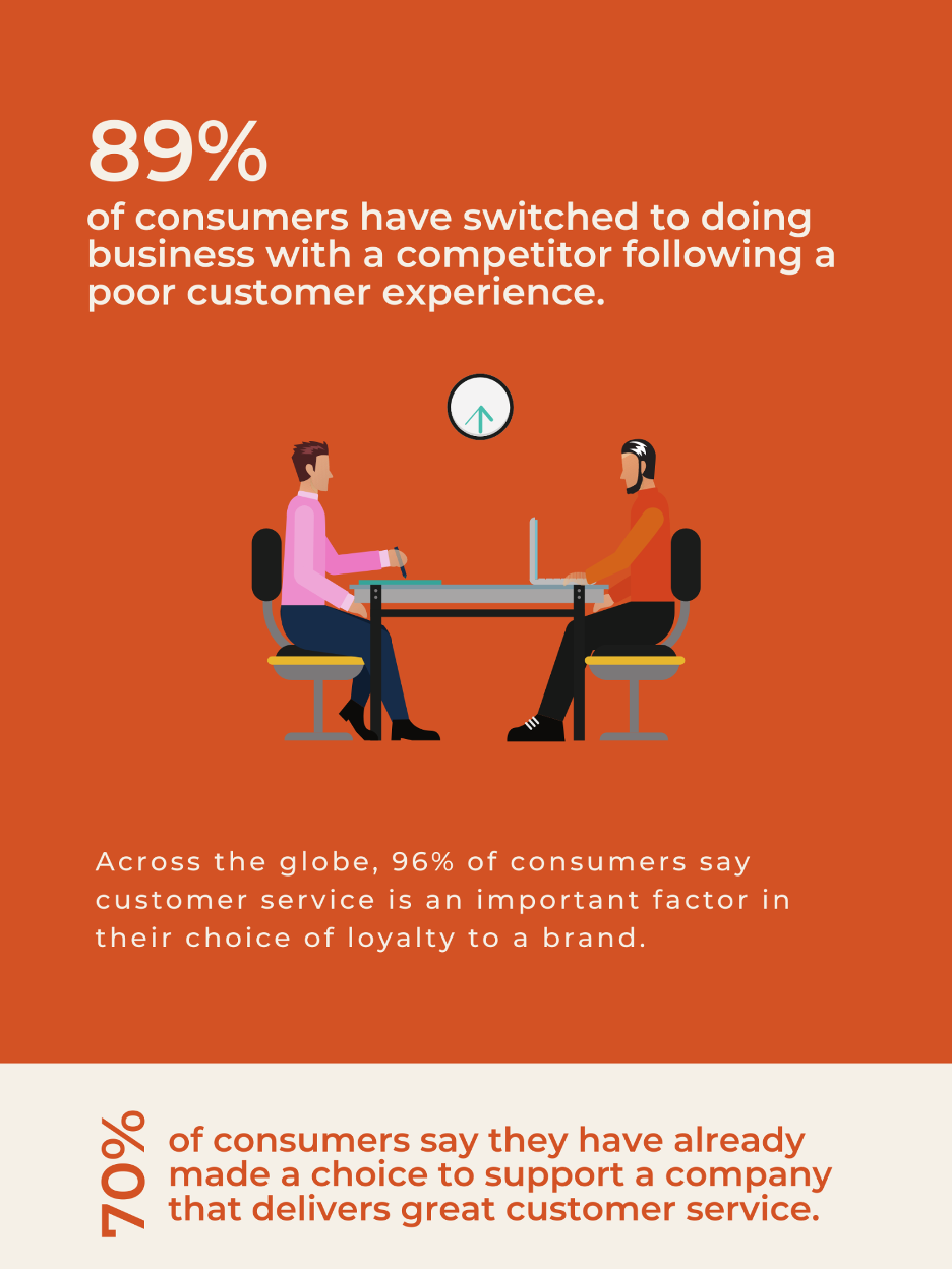 How to Hire and Retain Great Customer Service Staff for Your Small ...