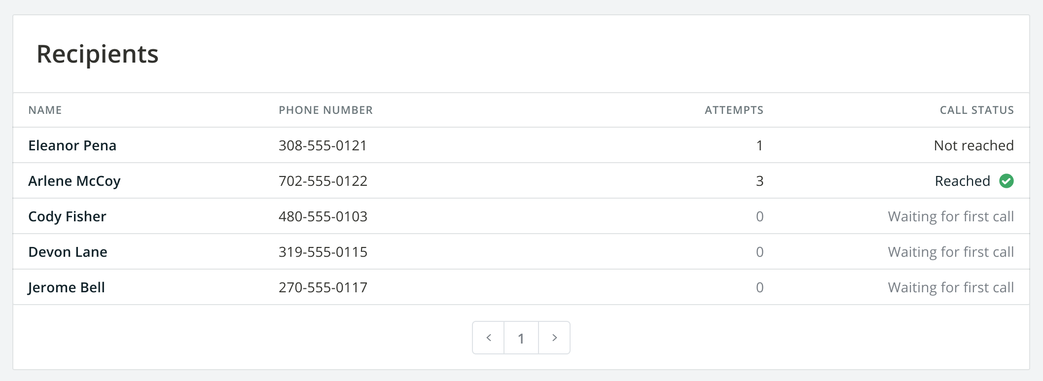 New! Outreach Campaigns and Expanded Outbound Calling | Smith.ai