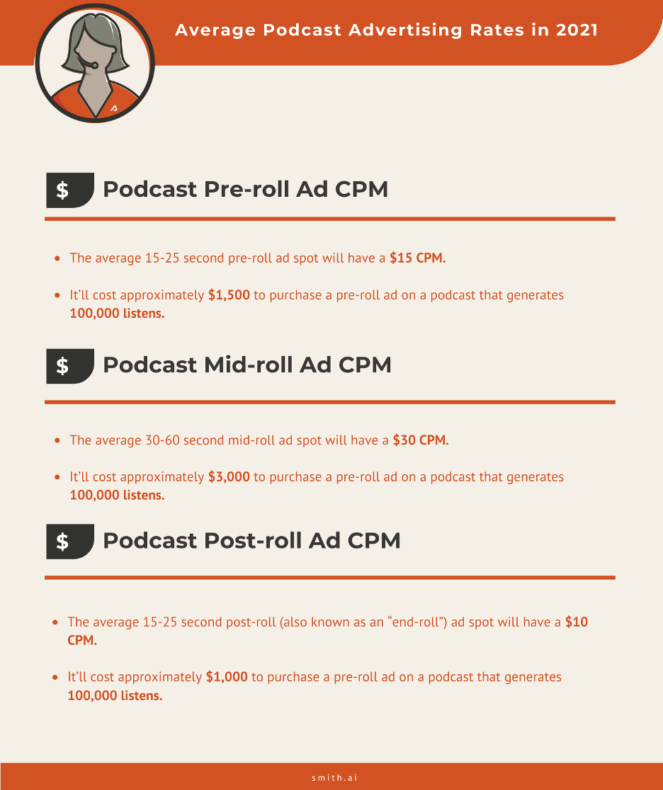 How to Start a Podcast: The Ultimate Pre-Launch Checklist for Every New ...