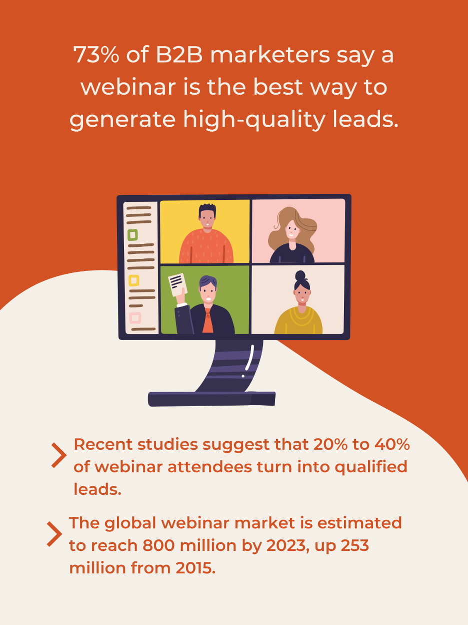 How to Host a Successful Webinar That Generates Sales Leads | Smith.ai