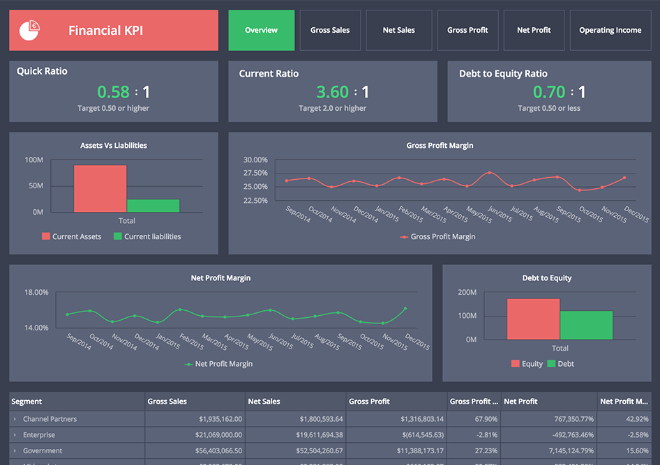 10 Best Sales Performance Dashboards for Small Business | Smith.ai