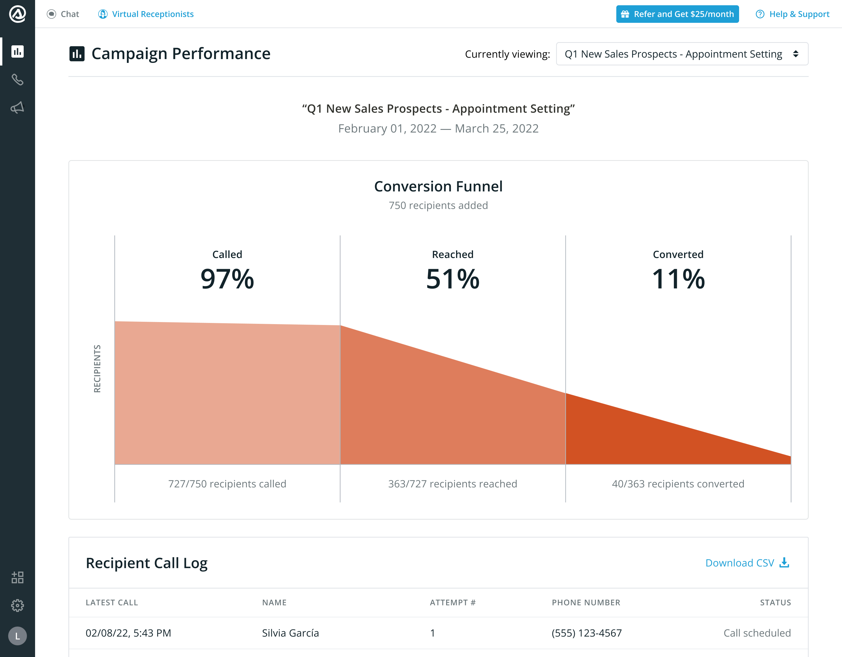 New! Real-Time Performance Tracking & Analytics for Outreach Campaigns ...