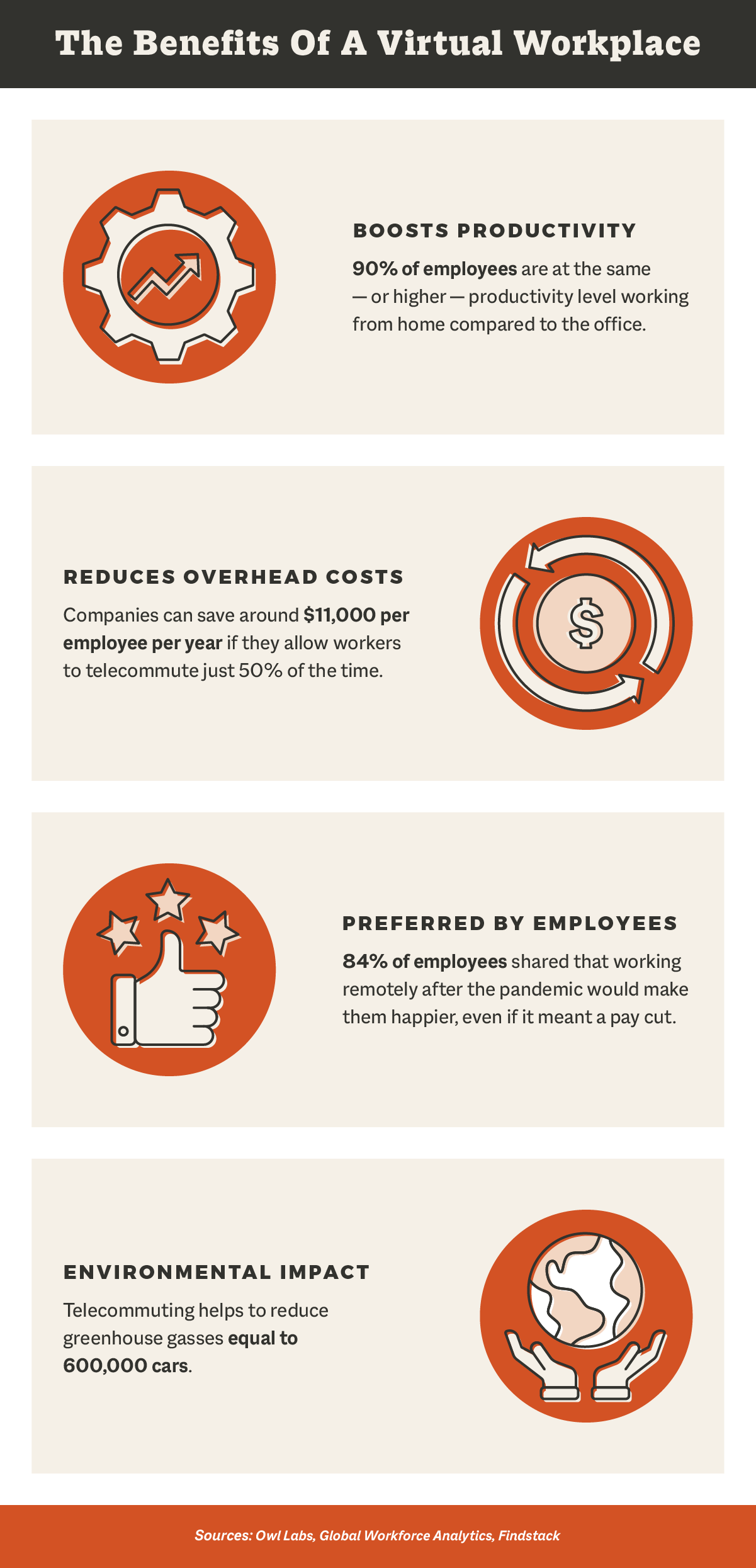 Virtual Workplace: Top Companies Making It Work and How | Smith.ai