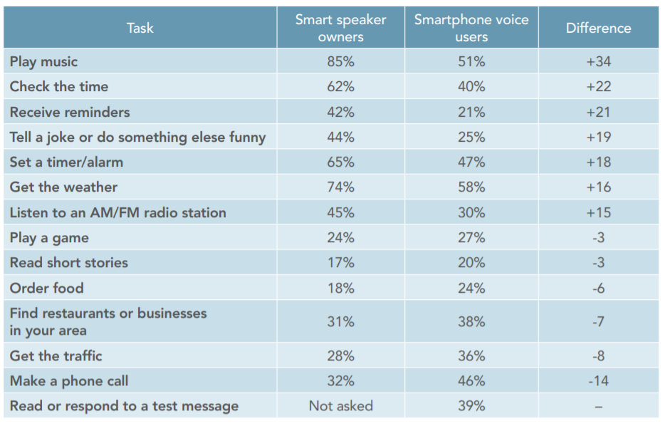 5 Key Takeaways From The Call Analytics Platforms A Marketers Guide