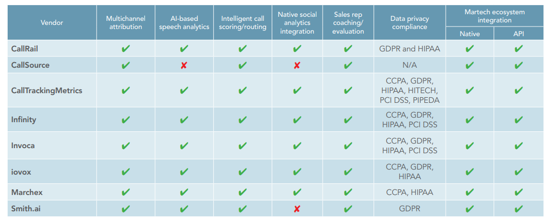 5 Key Takeaways From The Call Analytics Platforms A Marketers Guide