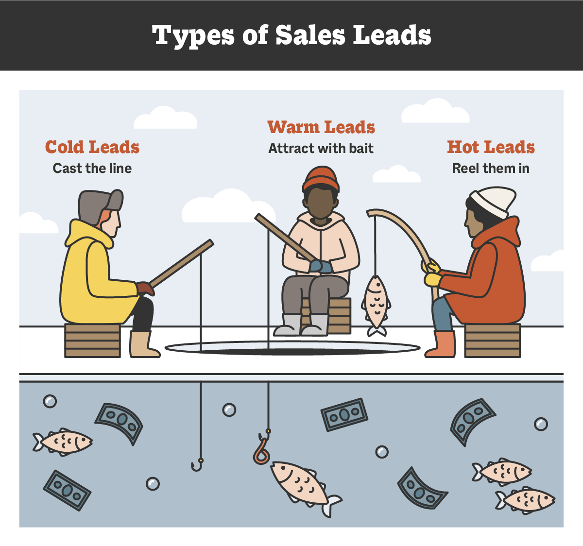 Sales Leads 101: What You Need To Know | Smith.ai