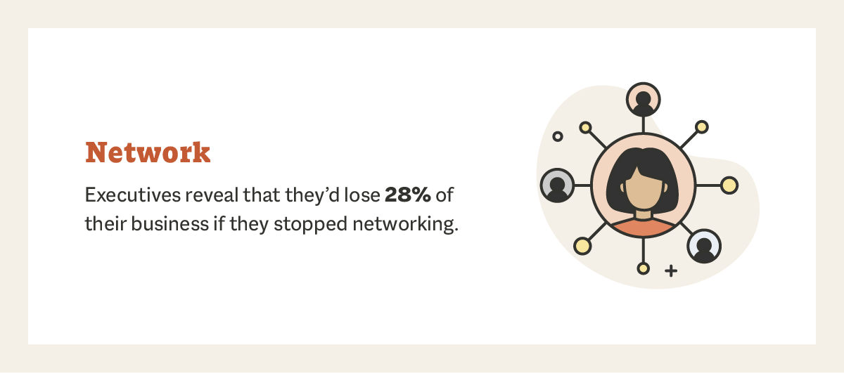 Sales Leads 101: What You Need To Know | Smith.ai