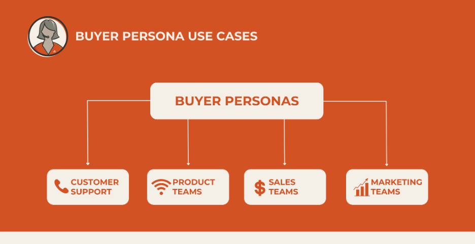 How to Pinpoint the Buyer Persona for Your Company | Smith.ai