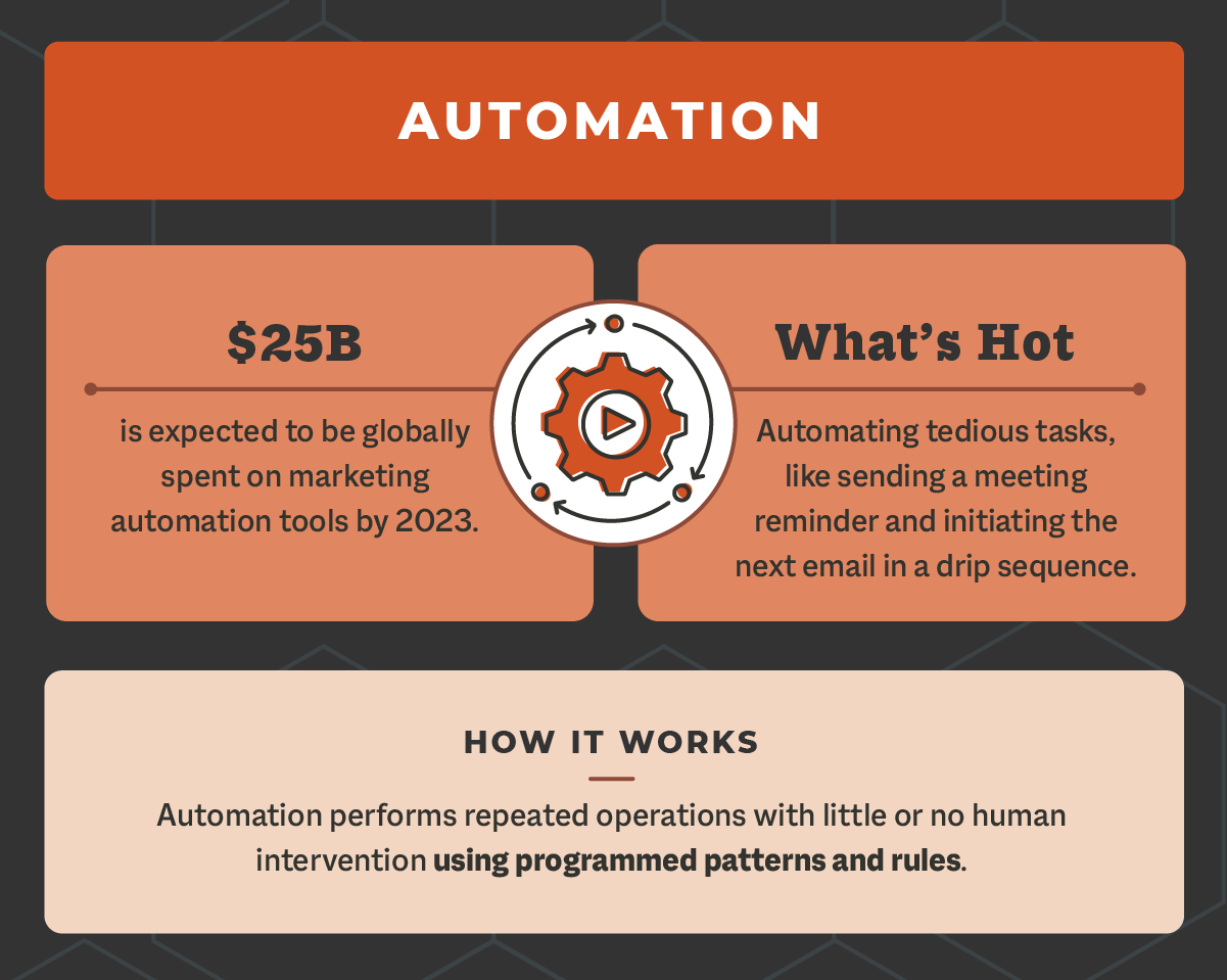 12 Tech Trends That Will Change the Future of Small Business | Smith.ai