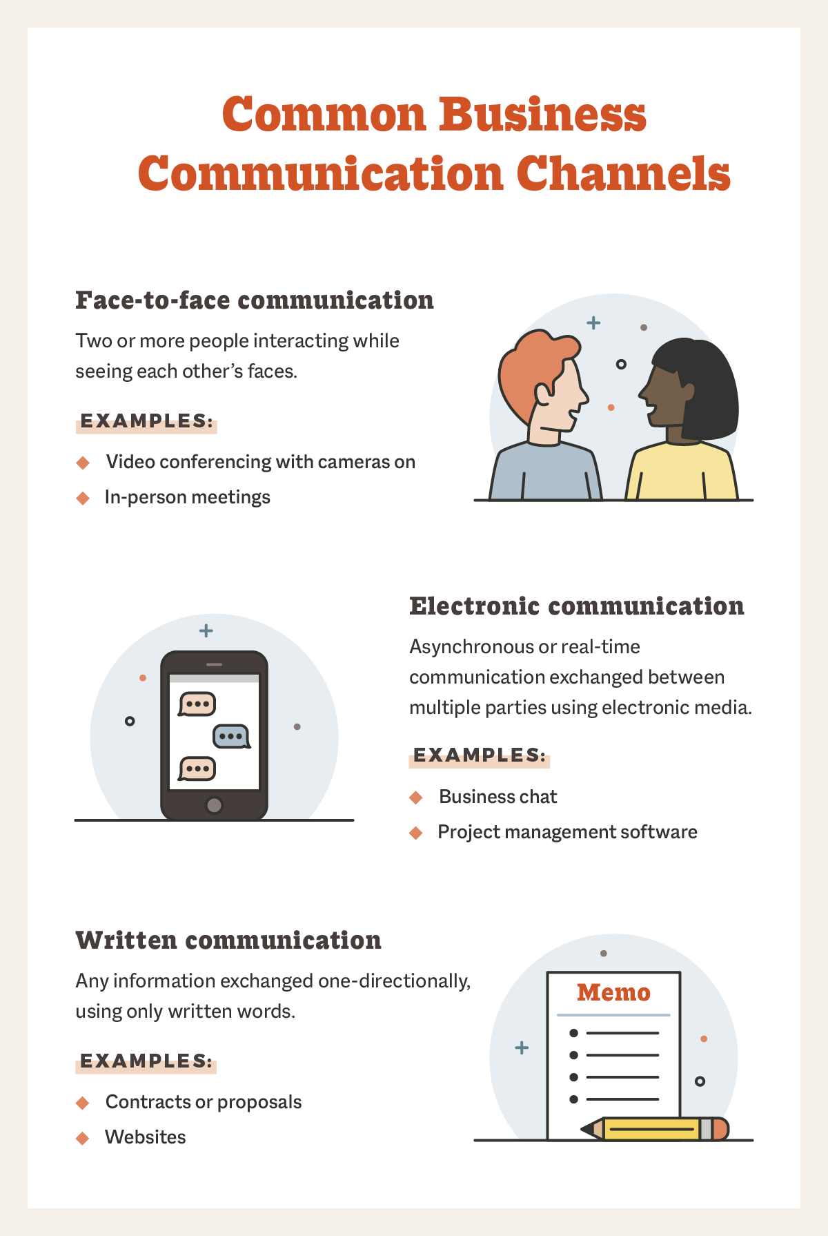 4 Types Of Business Communication And How They Benefit Your Business 