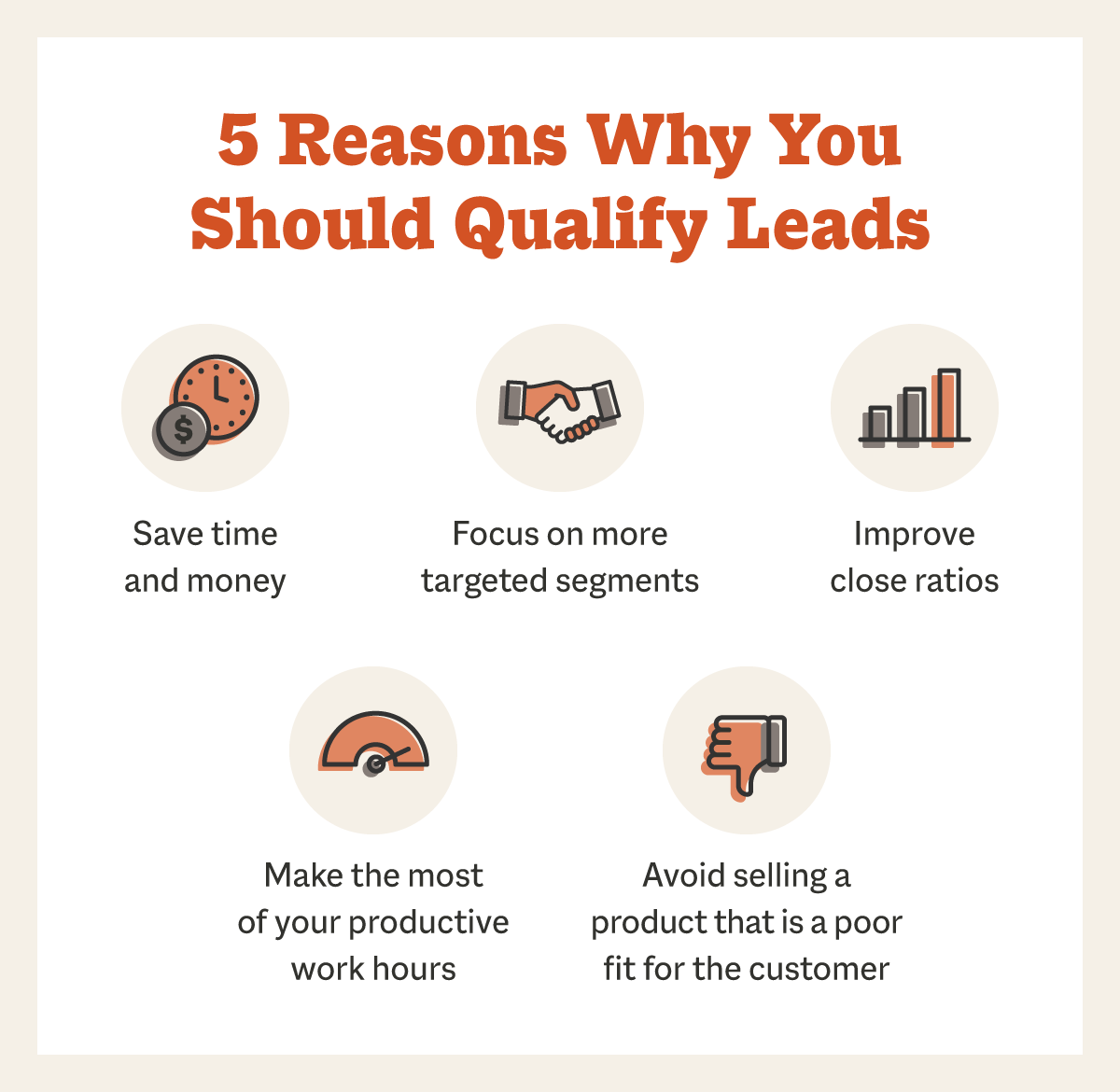 How To Qualify a Lead in 6 Simple Steps | Smith.ai