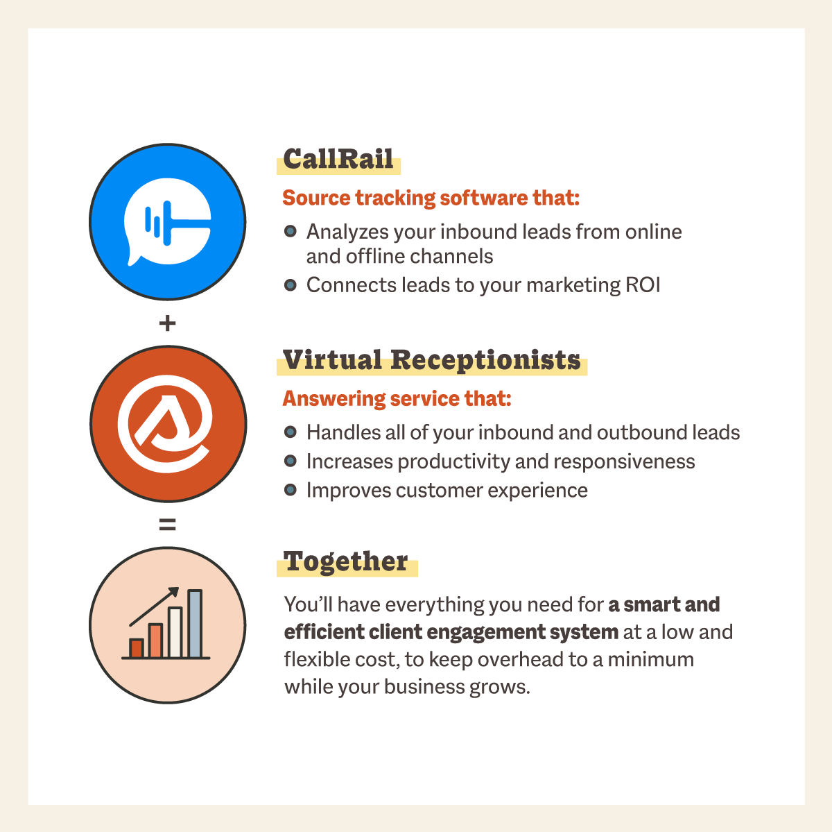 What Is CallRail? How To Use It With Virtual Receptionists To Boost Marketing Results | Smith.ai