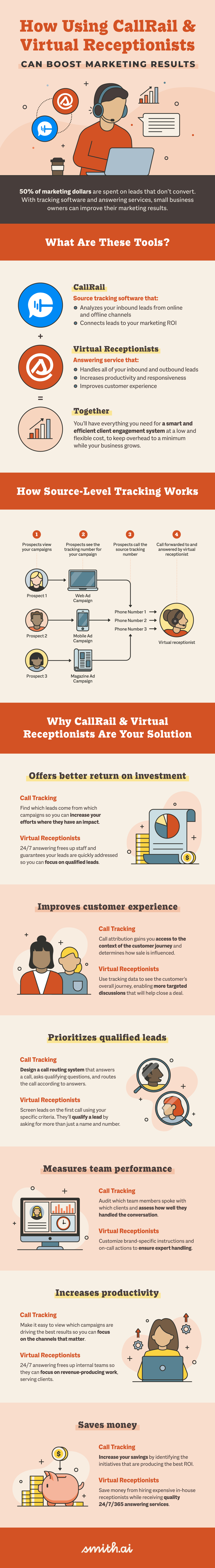 What Is CallRail? How To Use It With Virtual Receptionists To Boost ...