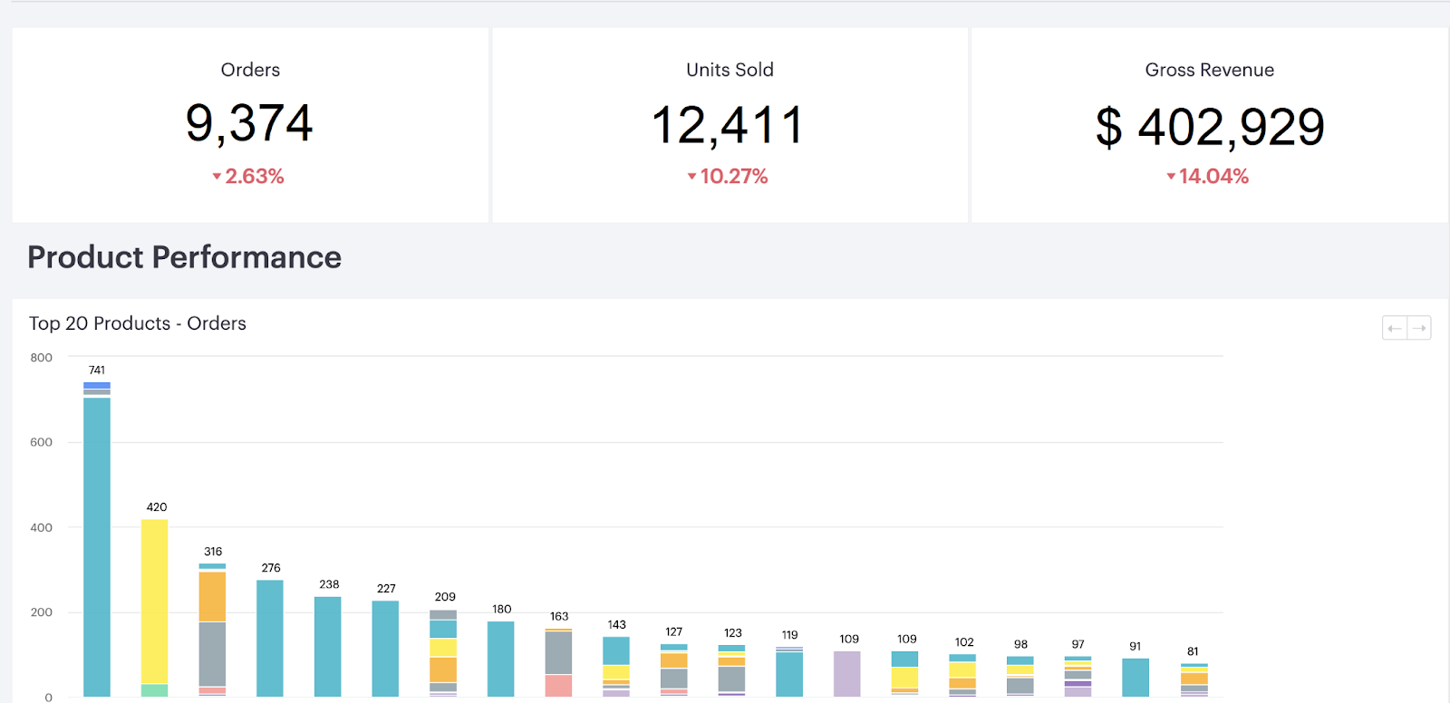 E-Commerce Analytics 101: How it Works and How to Utilize it to Further ...