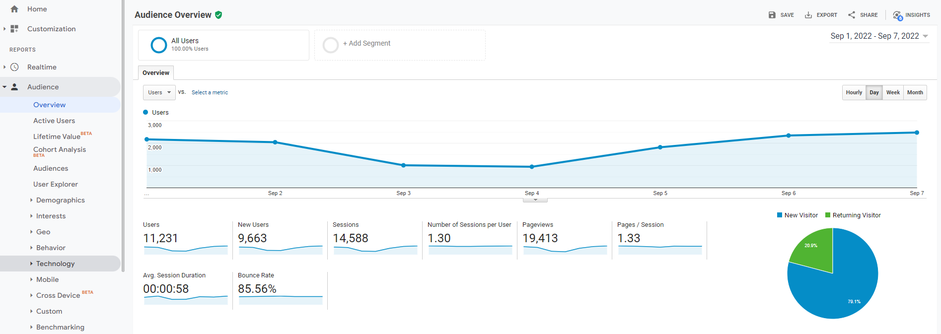 E-Commerce Analytics 101: How it Works and How to Utilize it to Further ...