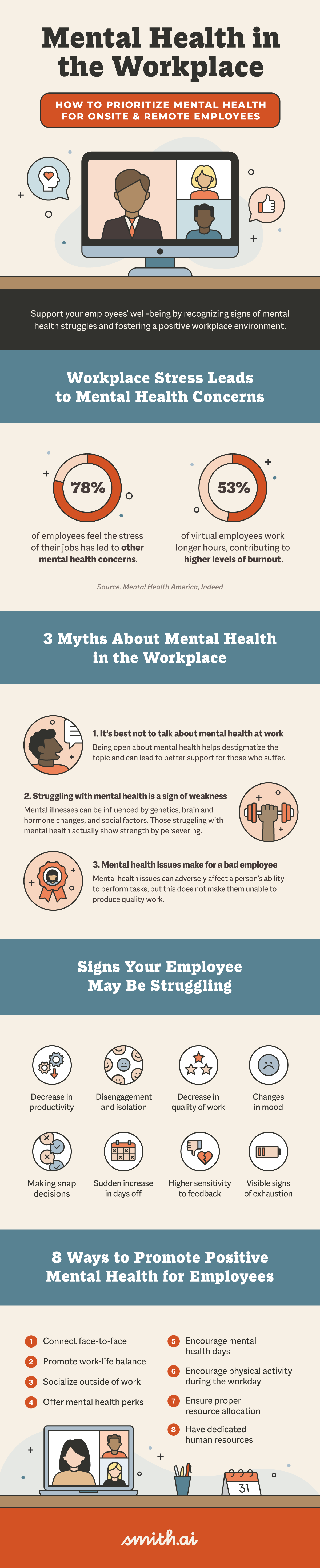 Mental Health in the Workplace: A Guide for Prioritizing Employee Mental Health | Smith.ai