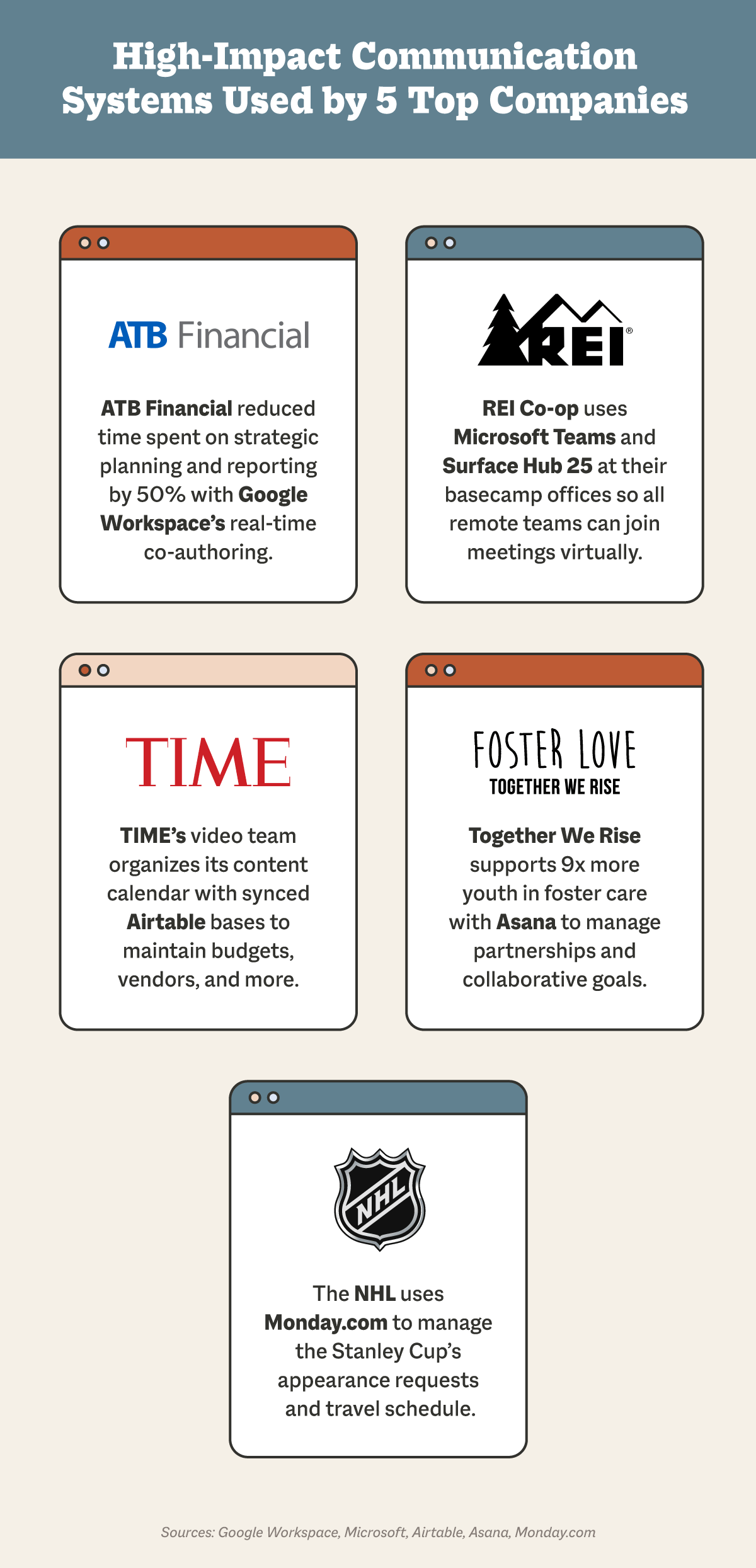 25 Communication Platforms for Business Success | Smith.ai