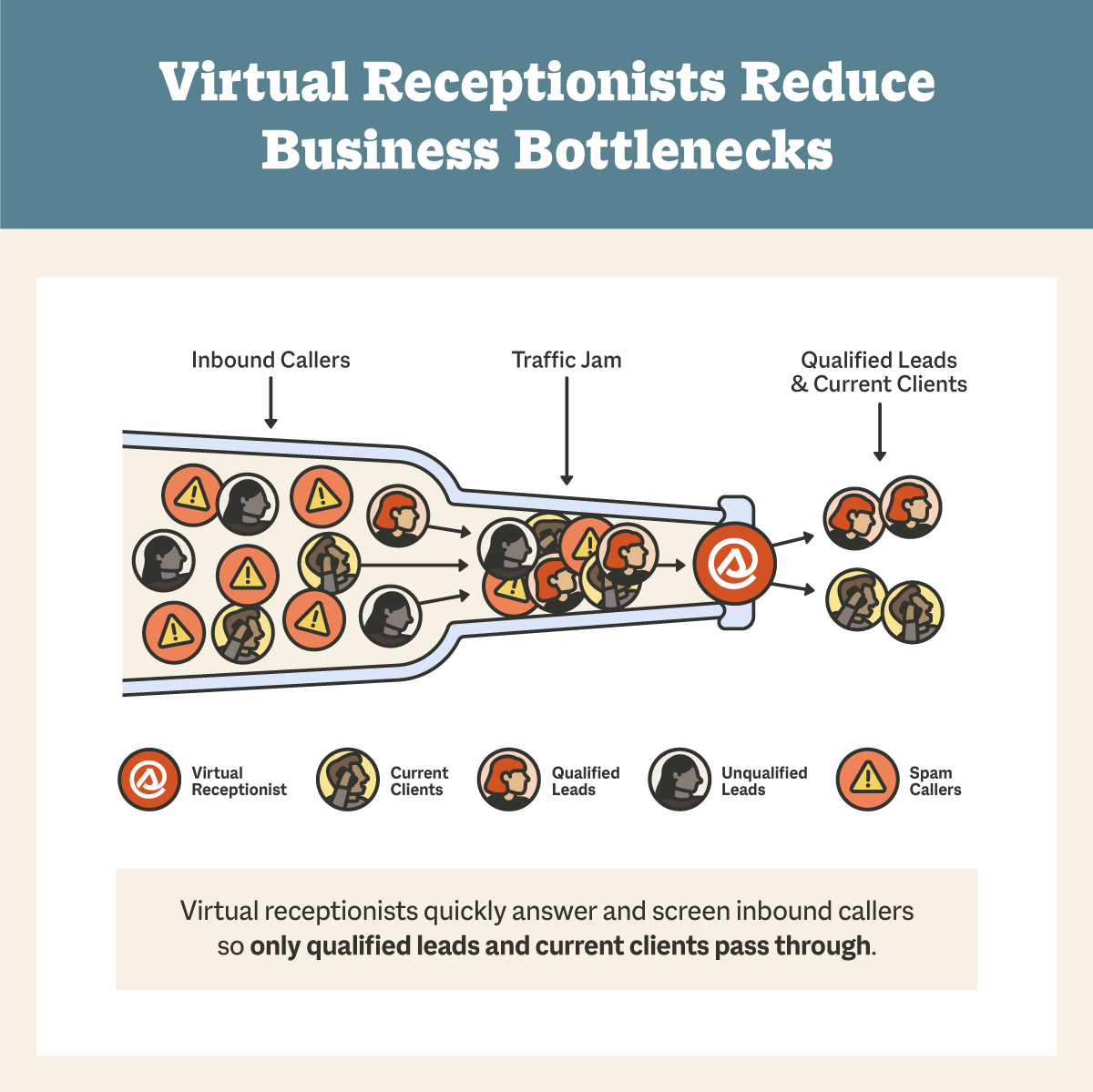 What Is a Virtual Receptionist and Why Your Business Needs One | Smith.ai