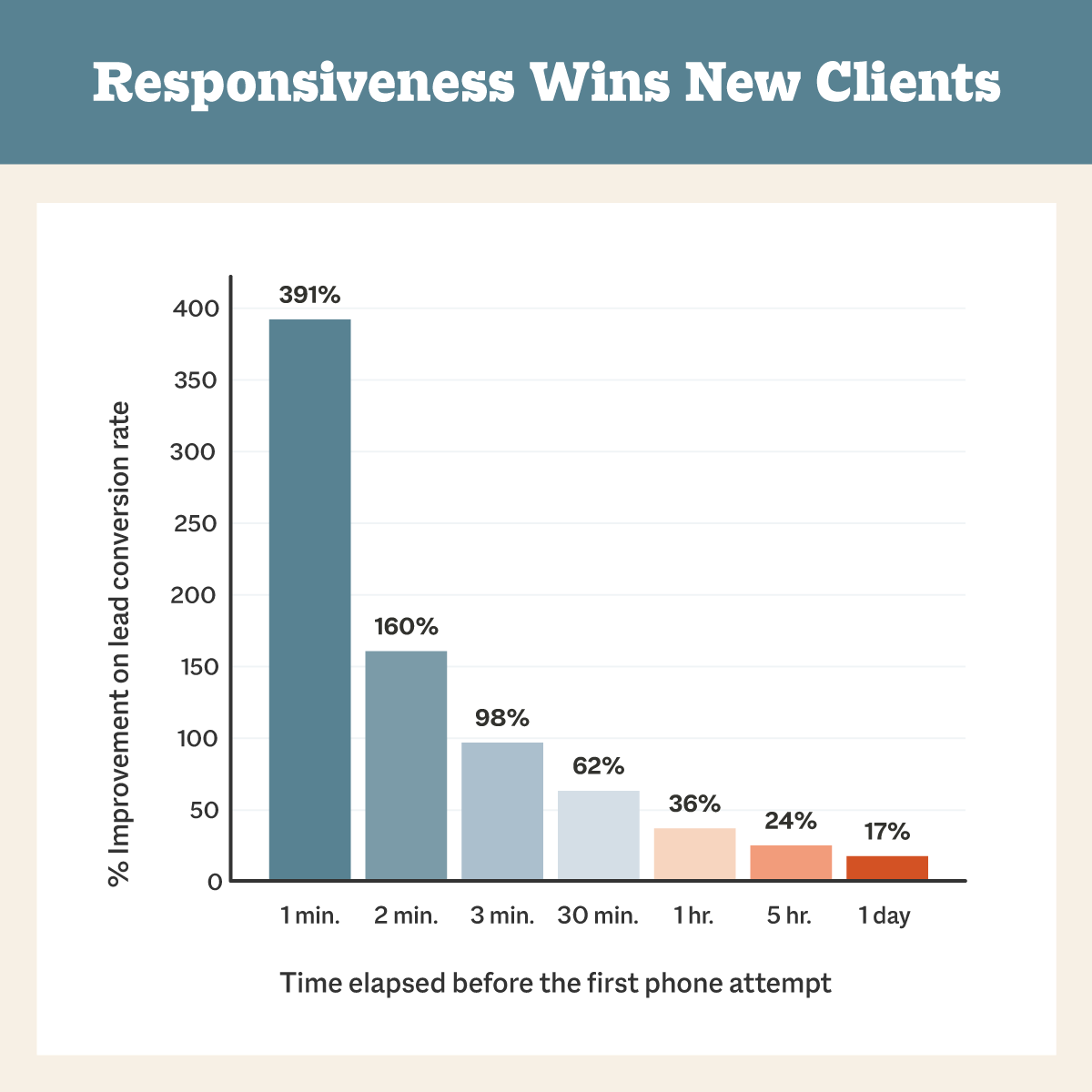 What Is a Virtual Receptionist and Why Your Business Needs One | Smith.ai