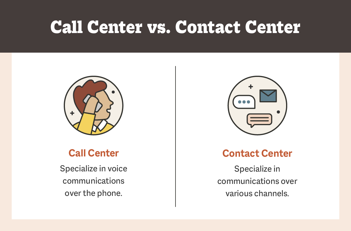 What Is a Call Center? Plus 10 Call Center KPIs To Track for Success | Smith.ai