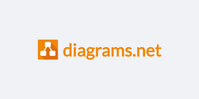 The Best Mind Mapping Software for Businesses: Brainstorm and Build ...