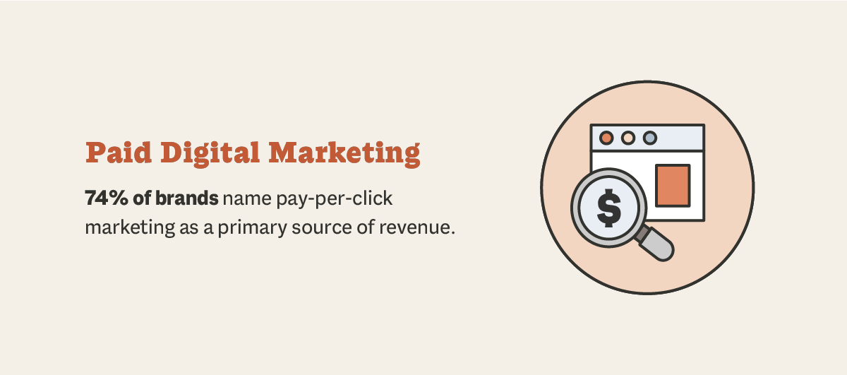 Franchise Marketing 101: 8 Ways To Do It Better | Smith.ai