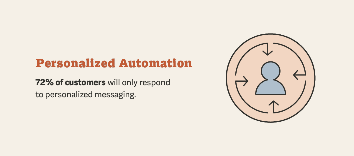 Franchise Marketing 101: 8 Ways To Do It Better | Smith.ai