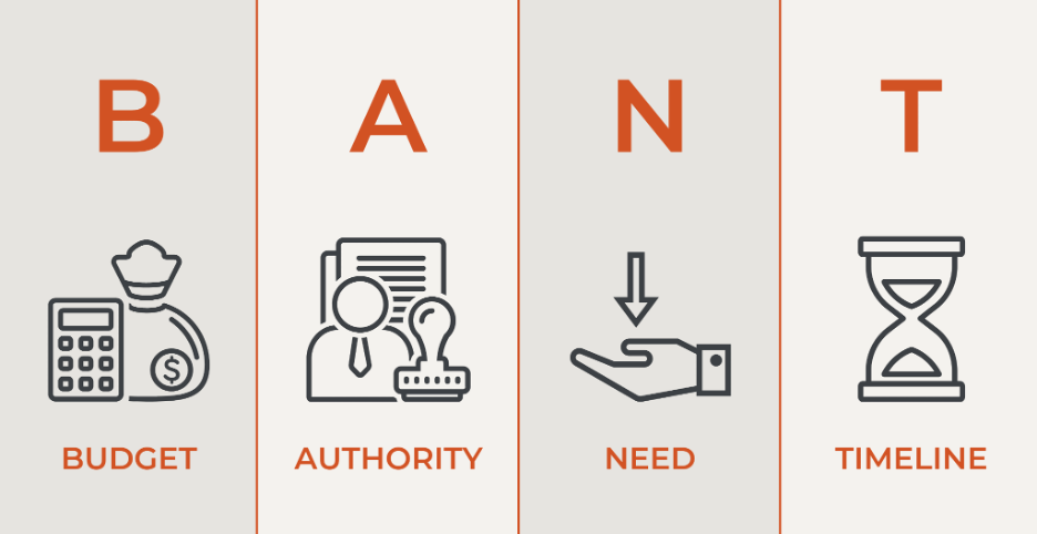 What Is BANT Used for in Sales? Learn How to Better Qualify Leads with ...