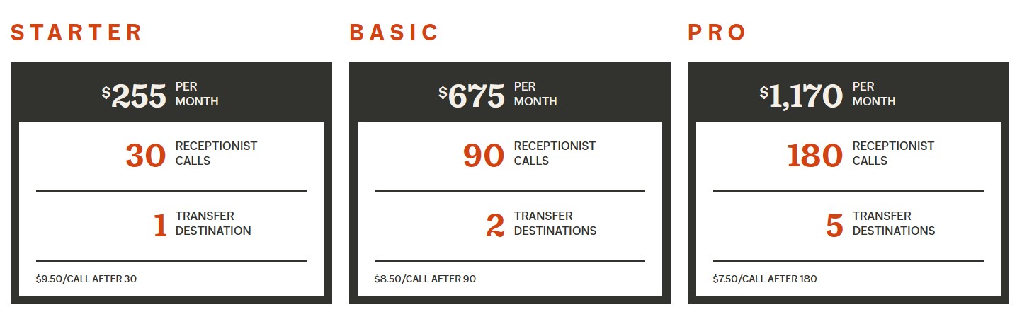 How to Write FAQs and Design Your FAQ Page | Smith.ai