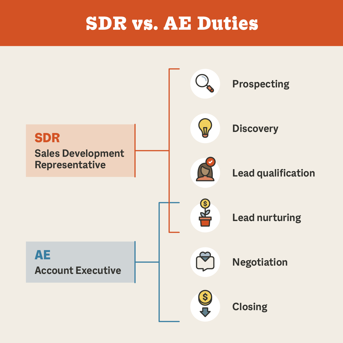 Sales Development Representative SDR Definition And SDR as a Service