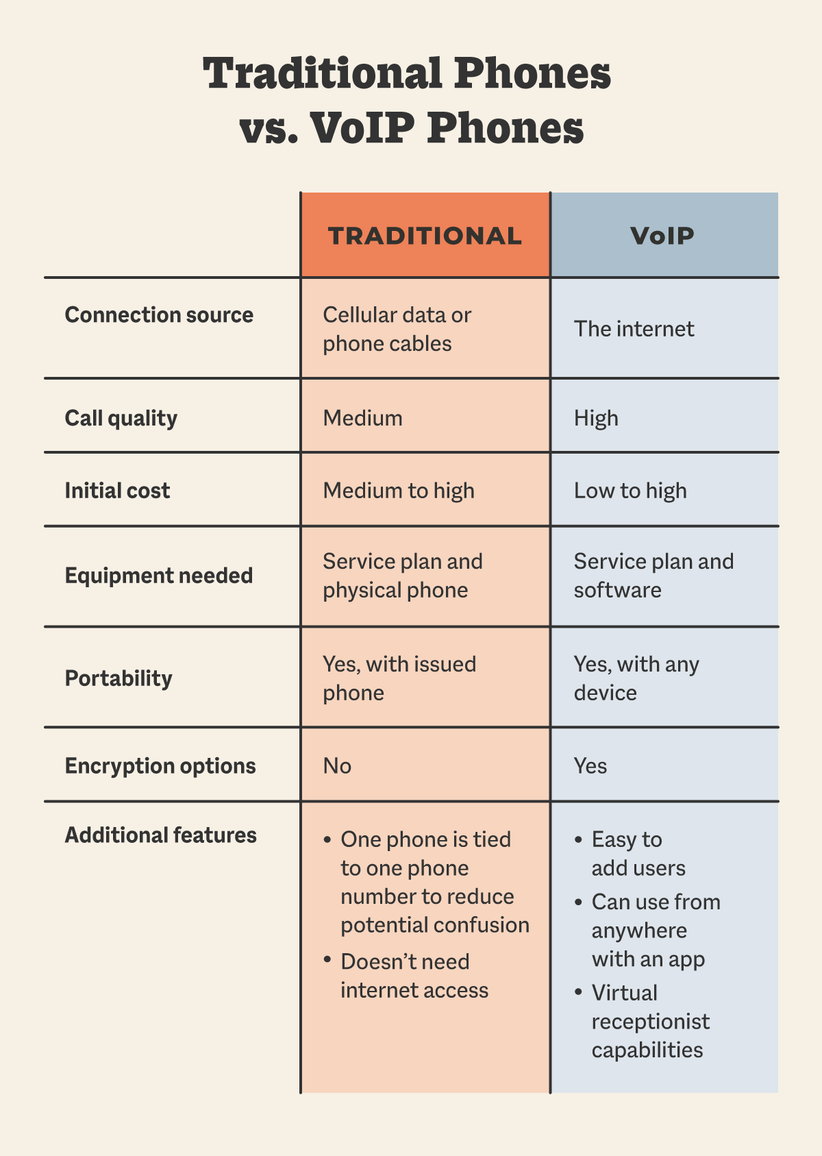 What Is a VoIP Phone System: How IP Communications Can Benefit Your ...