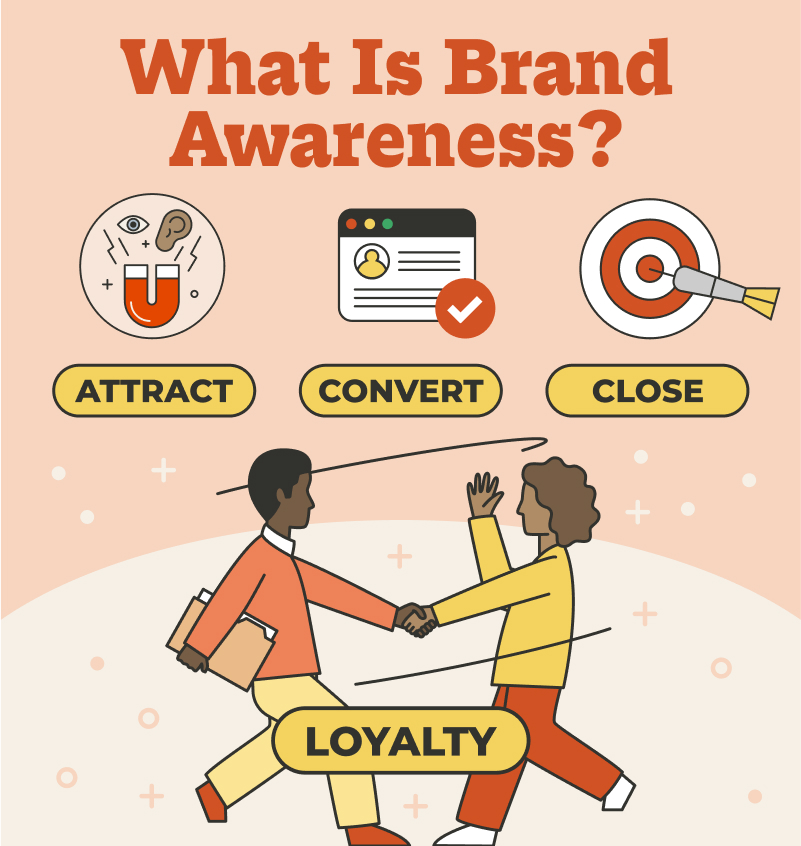 What Is Brand Awareness? Marketing Tactics You Need to Know to Increase ...
