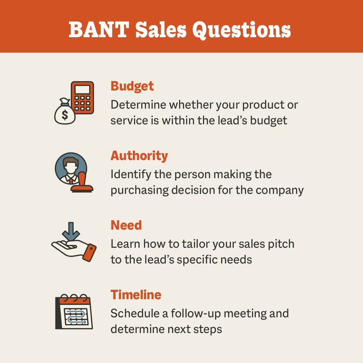 How To Use BANT To Qualify Leads and Grow Sales [+ Sample Questions ...
