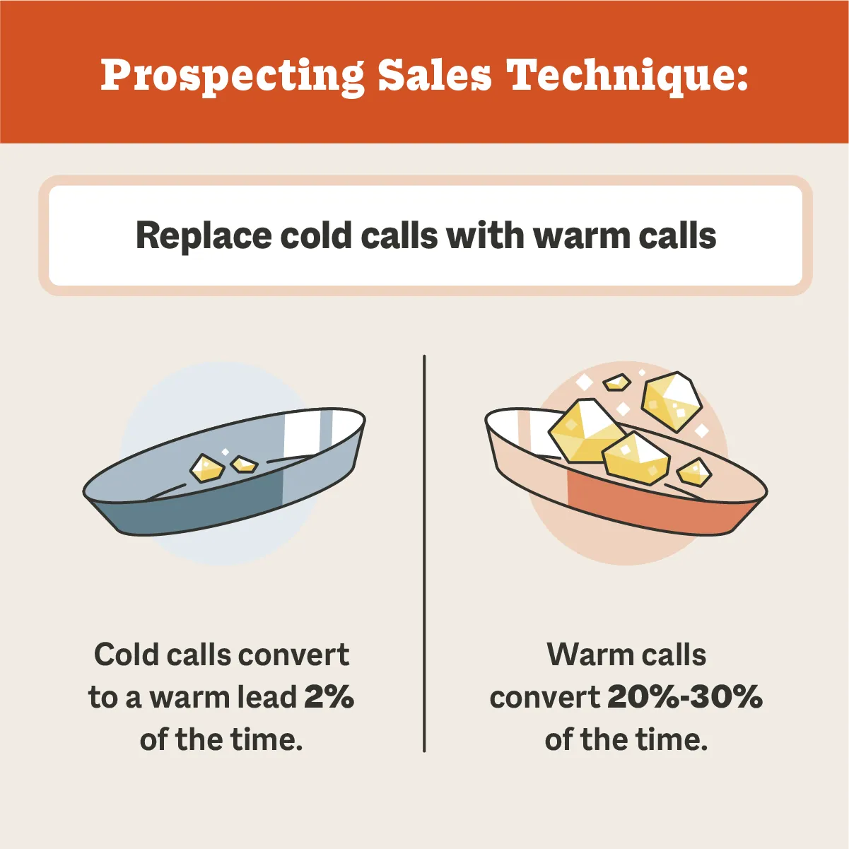 12 Prospecting Sales Techniques for Discovering and Engaging More Leads ...