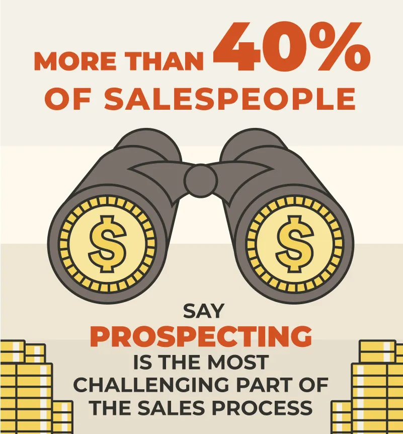 What Is Sales Development? How to Nurture New Sales Opportunities ...