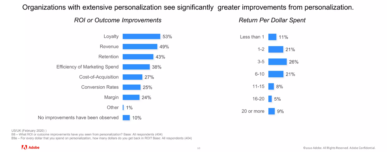 Familiarize Your Market With Customer Segmentation Models