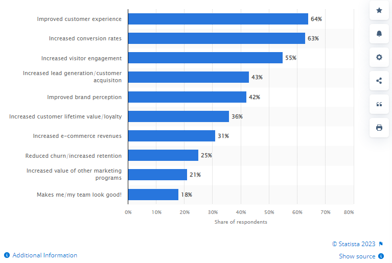 Familiarize Your Market With Customer Segmentation Models