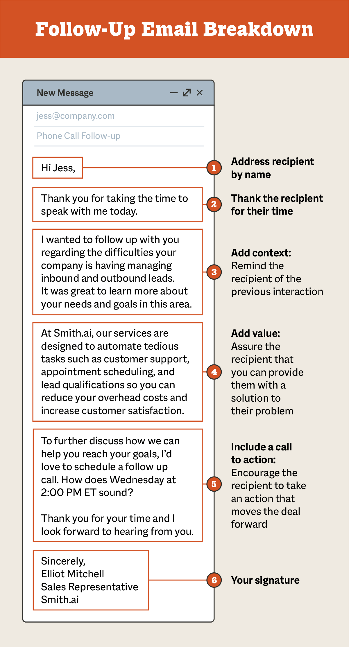 How To Write An Email Follow up After A Phone Call 5 Examples Smith ai